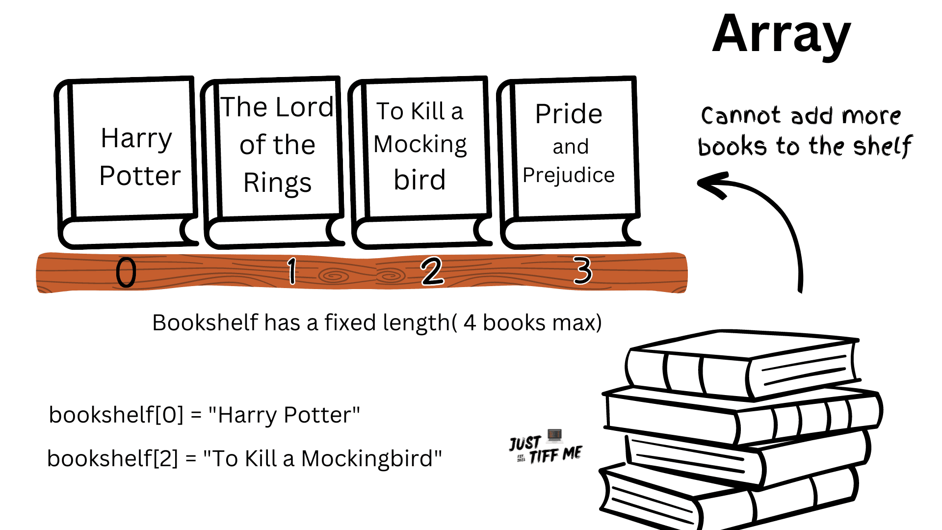 Revolutionize Your Code: Discovering the Top 5 Data Structures for