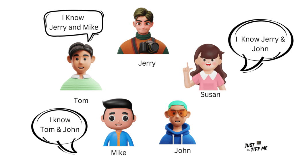 Revolutionize Your Code: Discovering the Top 5 Data Structures for